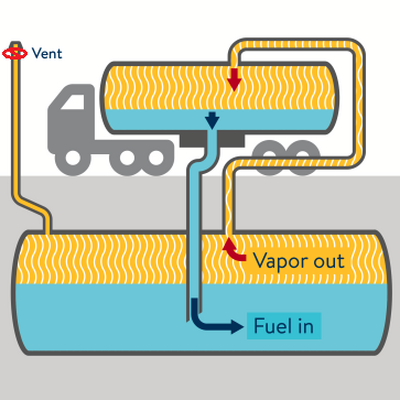 What's That Smell: Vapor Recovery - PMMIC